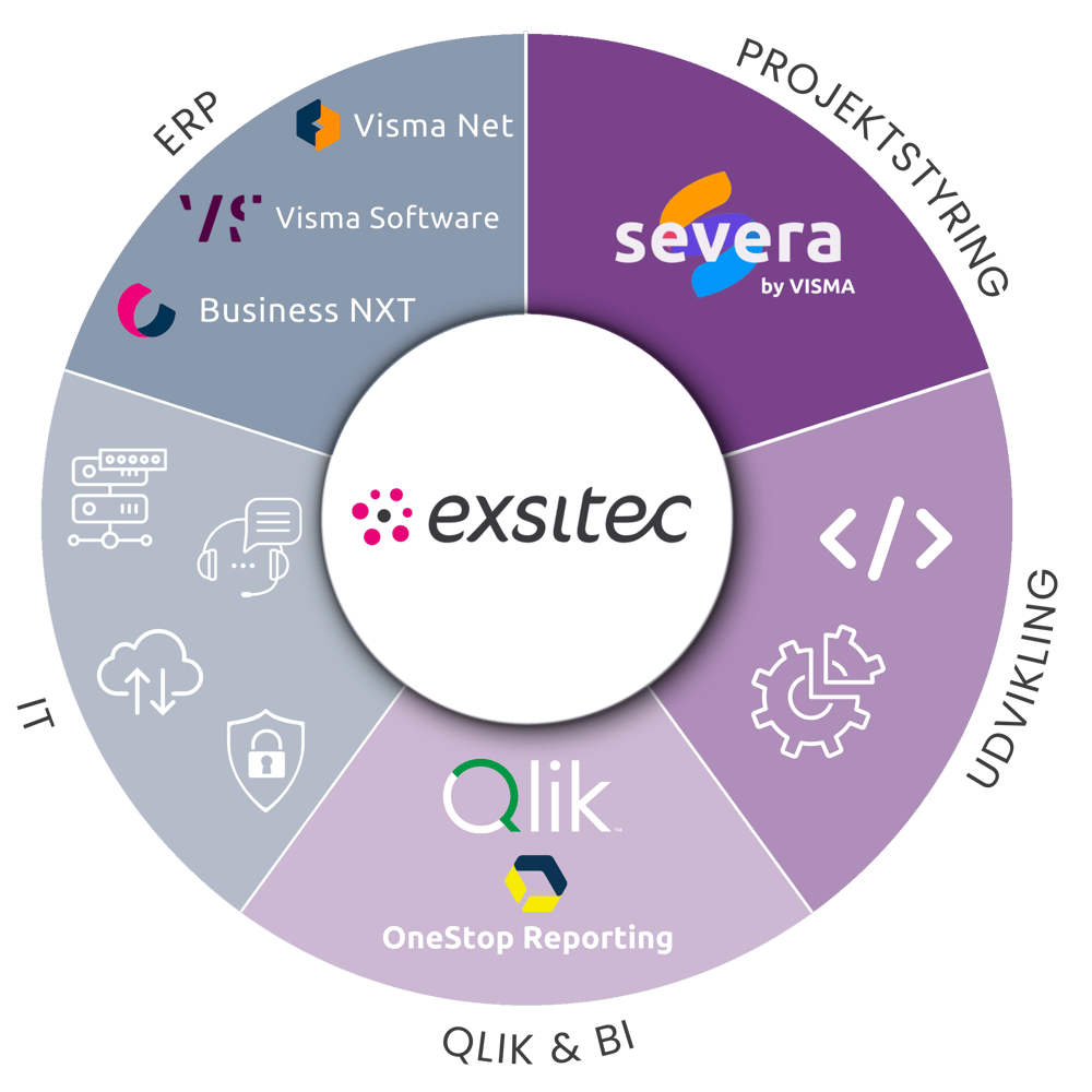 Hvem er Exsitec? | Exsitec