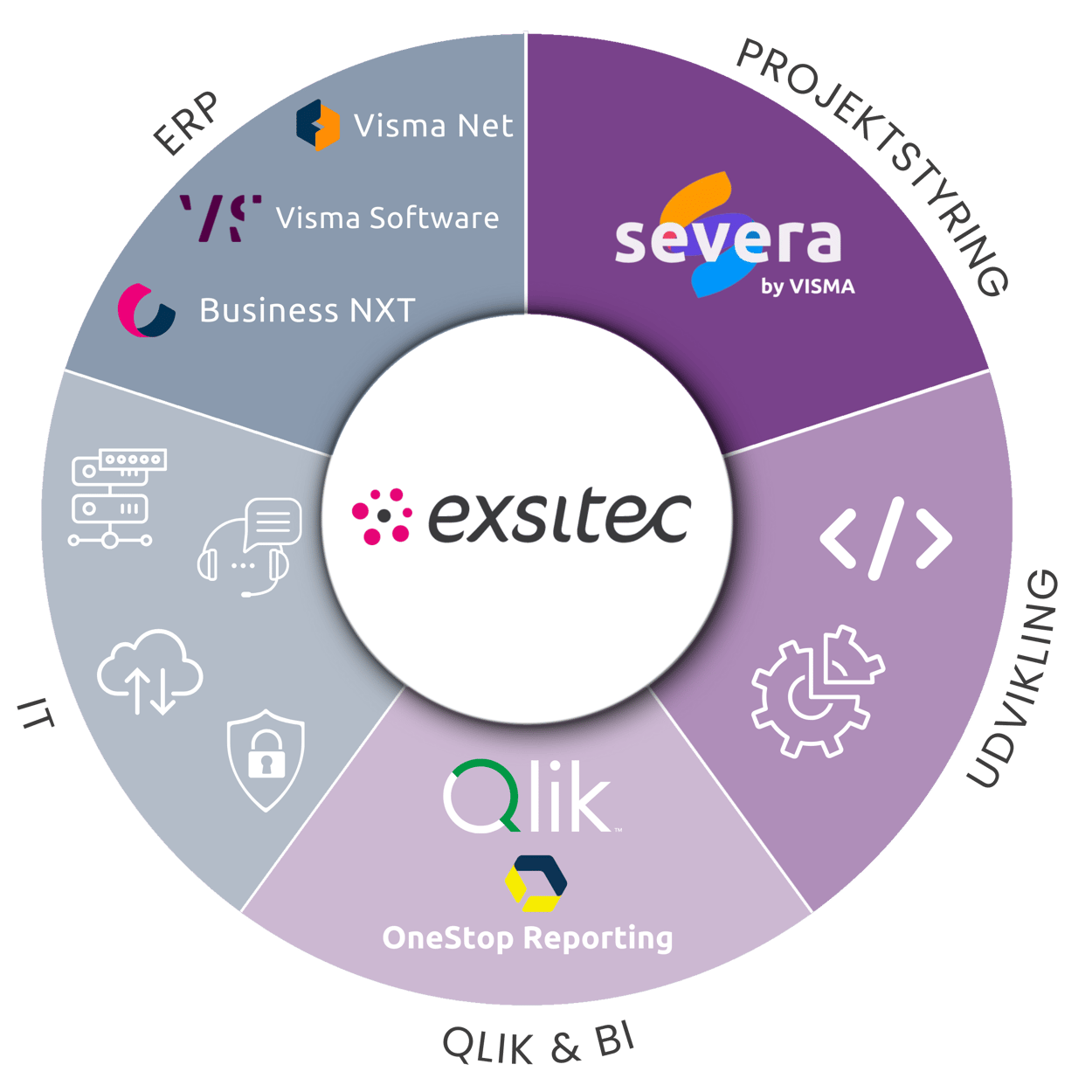 Hvem er Exsitec? | Exsitec