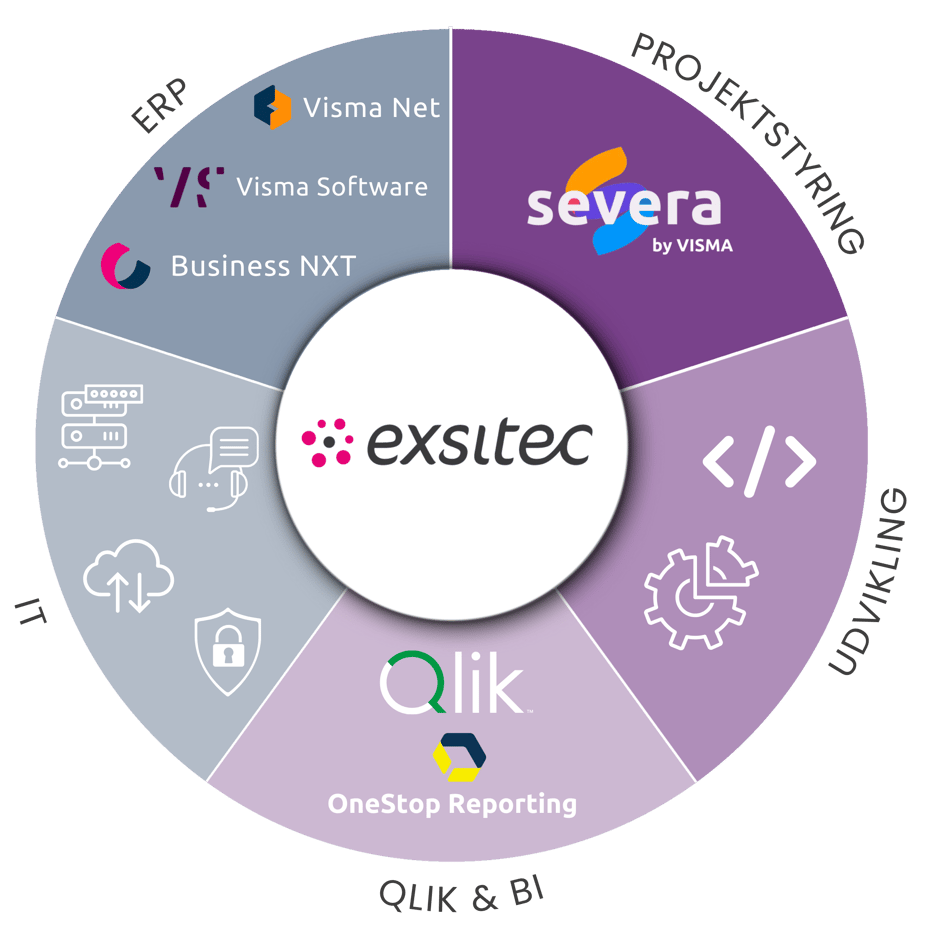 Hvem er Exsitec? | Exsitec