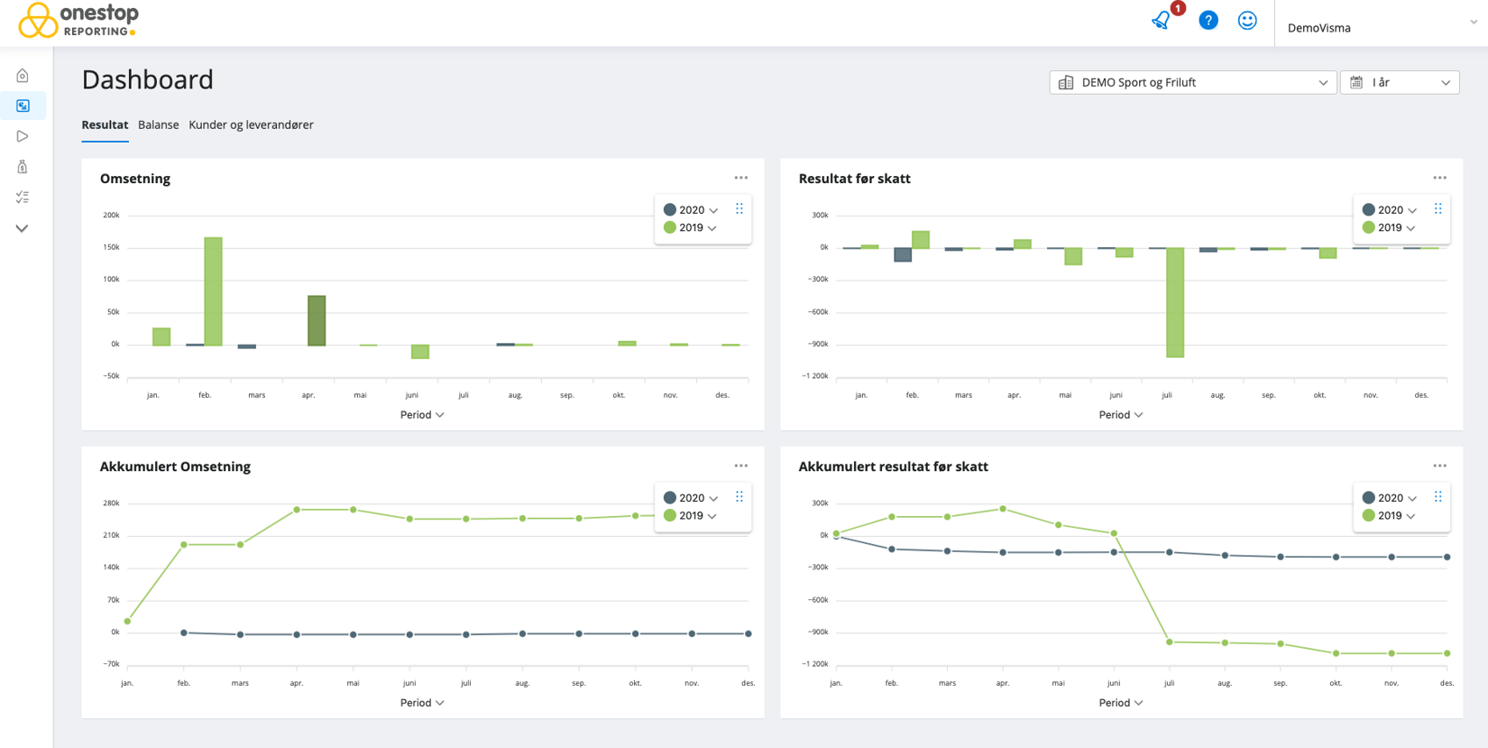 Onestop Reporting | Rapportering & budgettering | Exsitec